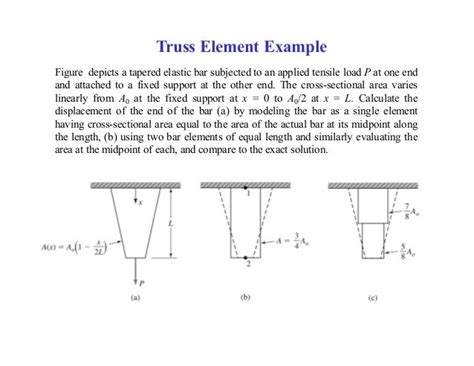 introduction to finite element analysis