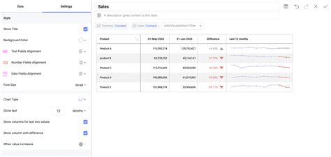 How To Create Sparkline Charts Visualization Reveal