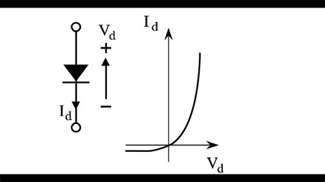 Model Of An Ideal Diode Youtube