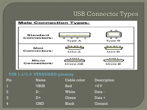 Ppt Introduction To Usb Powerpoint Presentation Free Download Id 1856896