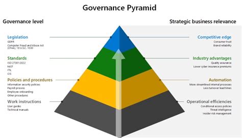 Nicolas Blank On Linkedin Zerotrustadoption Humans Zerotrust