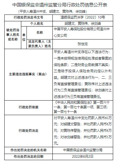 平安人寿温州中支被罚60万因未按照规定使用经批准或者备案的保险条款等 警告 相关 管理