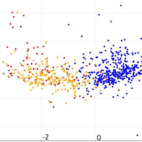 Lda On Plms Data Collected In 18 Different Countries With Equal Levels