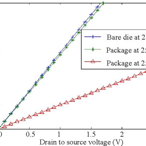 Planar Package For Jfet Connection Download Scientific Diagram
