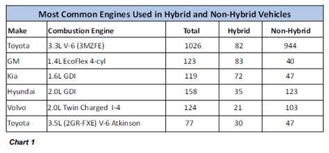 Is Fuel Dilution Just A Hybrid Thing Blackstone Laboratories