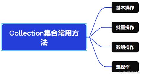 112 Java集合框架梳理 Csdn博客