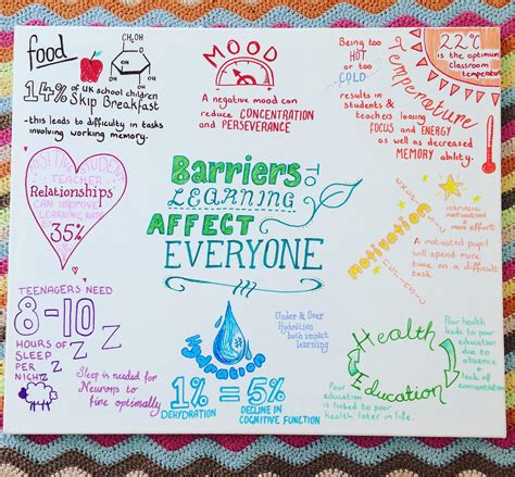 Barriers To Learning