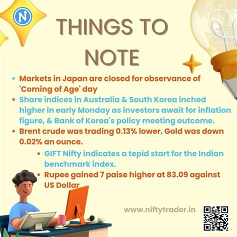 Nifty Trader On Linkedin Niftytrader Monday Tradesetup Trading