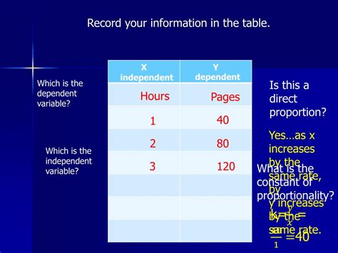 Ppt Constant Of Proportionality Powerpoint Presentation Free