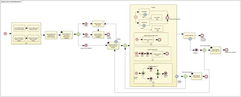 Bpmn Business Process Travel Booking Example Enterprise Architect