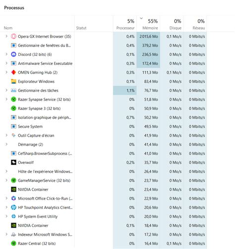 Memory Too High RAM Usage On Windows 11 At Desk Super User