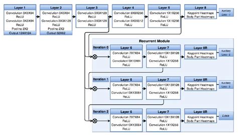 Cphr Human Pose Estimation Via Convolutional Part Heatmap Regression 2016