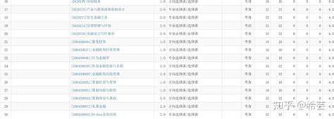 江西财经大学金融学院的金融学和金融专硕 知乎