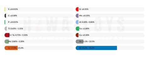 Inconel 718 Uns N07718 Alloy From Hzw