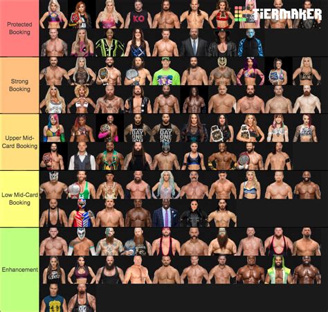 WWE Fantasy Booking Superstar Tier List Community Rankings TierMaker