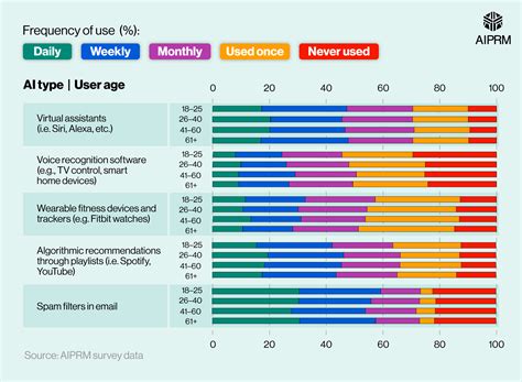 ai statistics 2024 · aiprm
