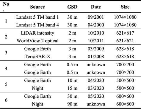 Table I From Adjacent Self Similarity 3 D Convolution For Multimodal