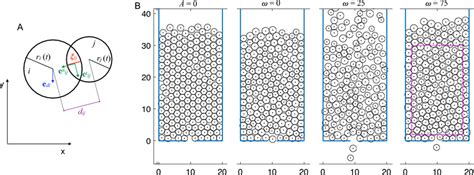 Model And Simulated System Definition A Geometrical Quantities Of Two