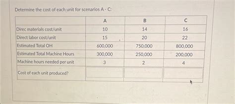 Solved Determine The Cost Of Each Unit For Scenarios A C