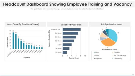 Headcount Dashboard Powerpoint Ppt Template Bundles Presentation Graphics Presentation