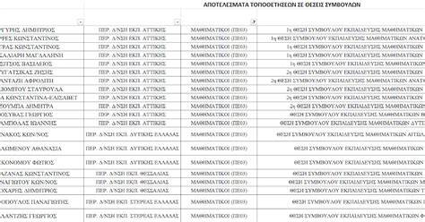 Οι τοποθετήσεις των Συμβούλων Εκπαίδευσης Αττικής