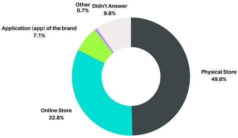 Consumers Engagement And Perspectives On Sustainable Textile Consumption