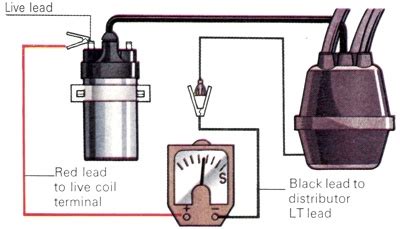 Dwell Meter | Automotive Terminology Explained