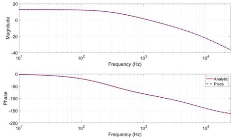 Electronics Special Issue Digital Control Of Power Electronics