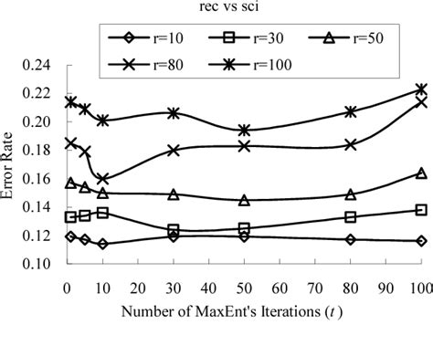 Figure 1 From A Weighted Algorithm Of Inductive Transfer Learning Based On Maximum Entropy Model