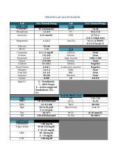 UPDATED LAB VALUES Docx UPDATED LAB VALUES RANGES Lab BMP CMP Chloride Phosphorus
