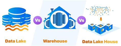 what is a data lakehouse feras mahmoud posted on the topic linkedin