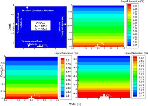 Discretized Two‐dimensional Computational Domains For Ch4 Migration
