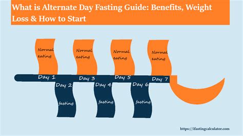 What Is Alternate Day Fasting Guide Benefits Weight Loss And How To Start