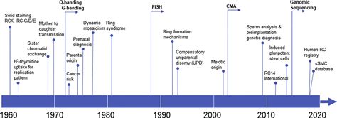 Human Genetics And Genomics Advances Human Genetics And Genomics Advances