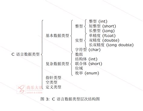 C语言指数怎么表示【c语言】数据类型及其表示范围，类型转换和表达式 Csdn博客