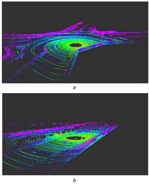 Figure From Accelerated LiDAR Data Processing Algorithm For Self Driving Cars On The