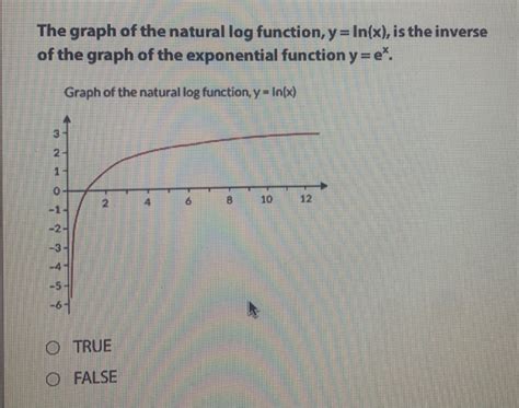 Solved The Graph Of The Natural Log Function Y Inx Is