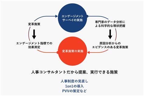 A＆iエンゲージメントサーベイ標準調査｜アジャイルhrとインテージが開発したエンゲージメントサーベイの最終結論