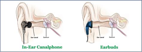 Different Types Of Headphones Which Is Best For You Top Gears Com