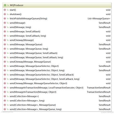 Rocketmq源码分析 Producer Csdn博客