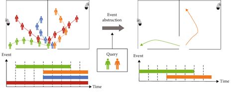 Figure 6 From Person Retrieval In Video Surveillance Using Deep Learning Based Instance