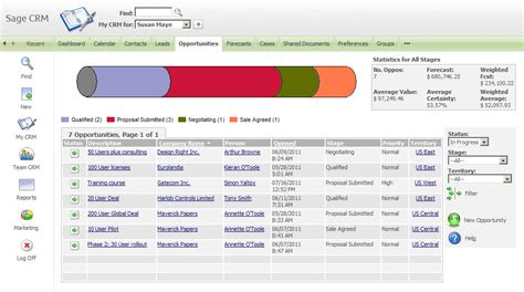 Sage Crm Analysis Reviews Pricing Features Crm Directory