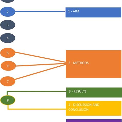 Diagrammatic Representation Of Overlap Between Gibbs Framework Domains