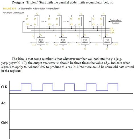 Solved Design A Tripler Start With The Parallel Adder With