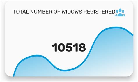 GitHub OnwukaDaniel Mobile Dev Com Dashboard