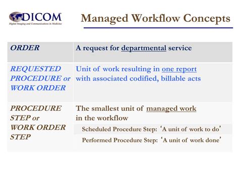 Ppt Procedure Step Approaches For Pathology Lab Workflow Powerpoint Presentation Id 3256094