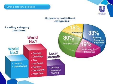 😊 Ice Cream Supply Chain Ben And Jerrys Commits To Building Non 2019 01 24