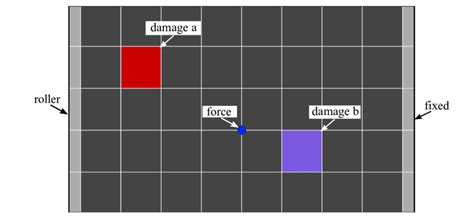 Schematic Of The Numerical Example Download Scientific Diagram