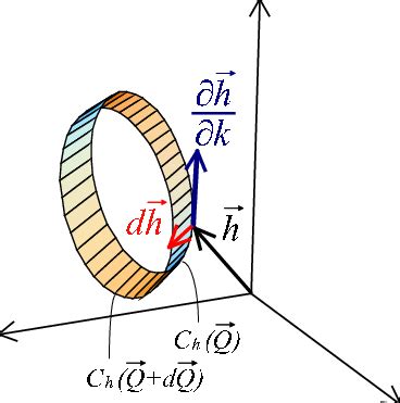 Change Of Polarization Induced By An Adiabatic Change Of Q Is