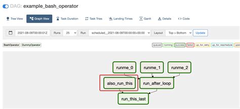 The Filter Condition Of Taskinstance Does Not Work · Issue 17535 · Apacheairflow · Github